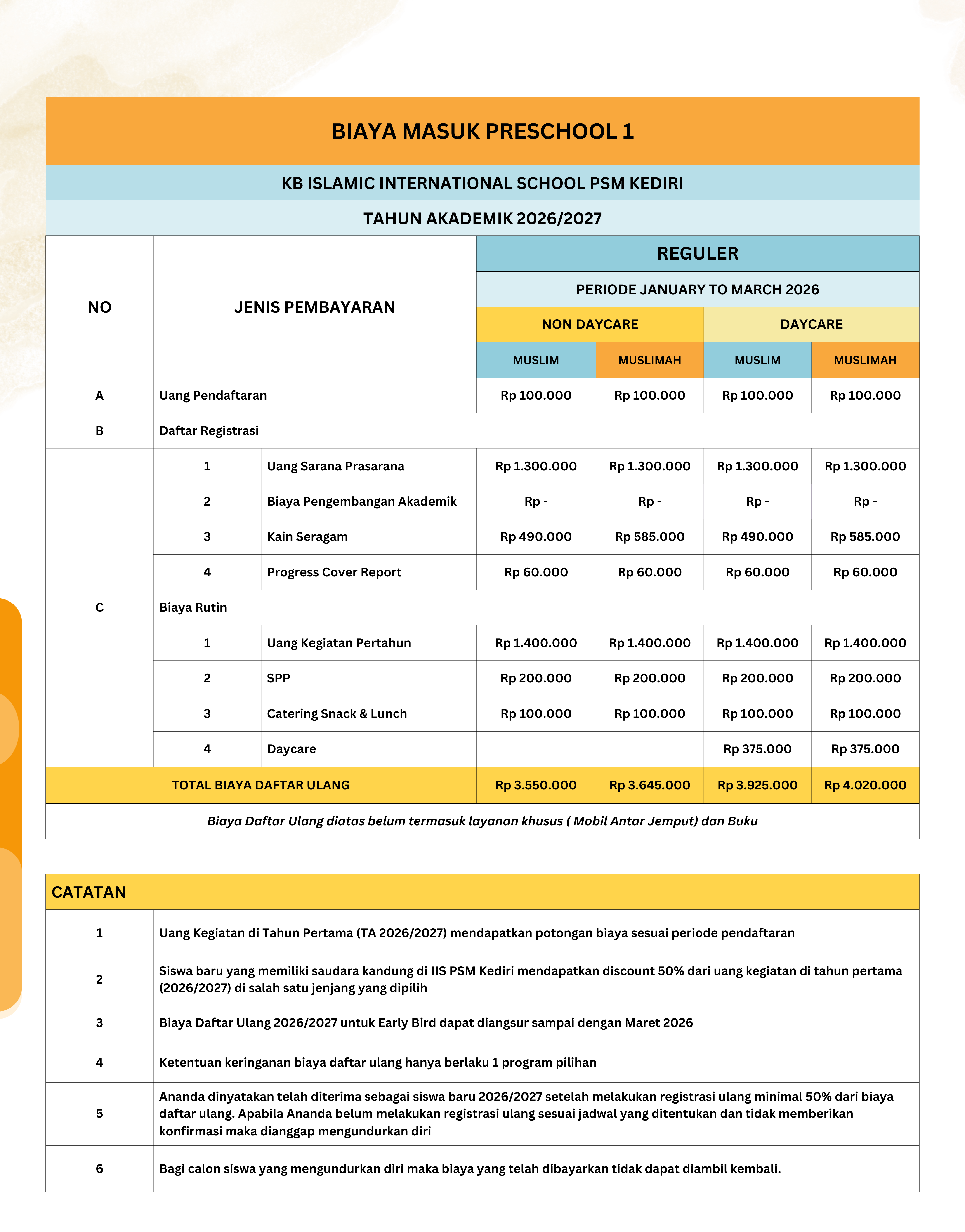 SPMB KB-TK IIS PSM Kediri 2026/2027